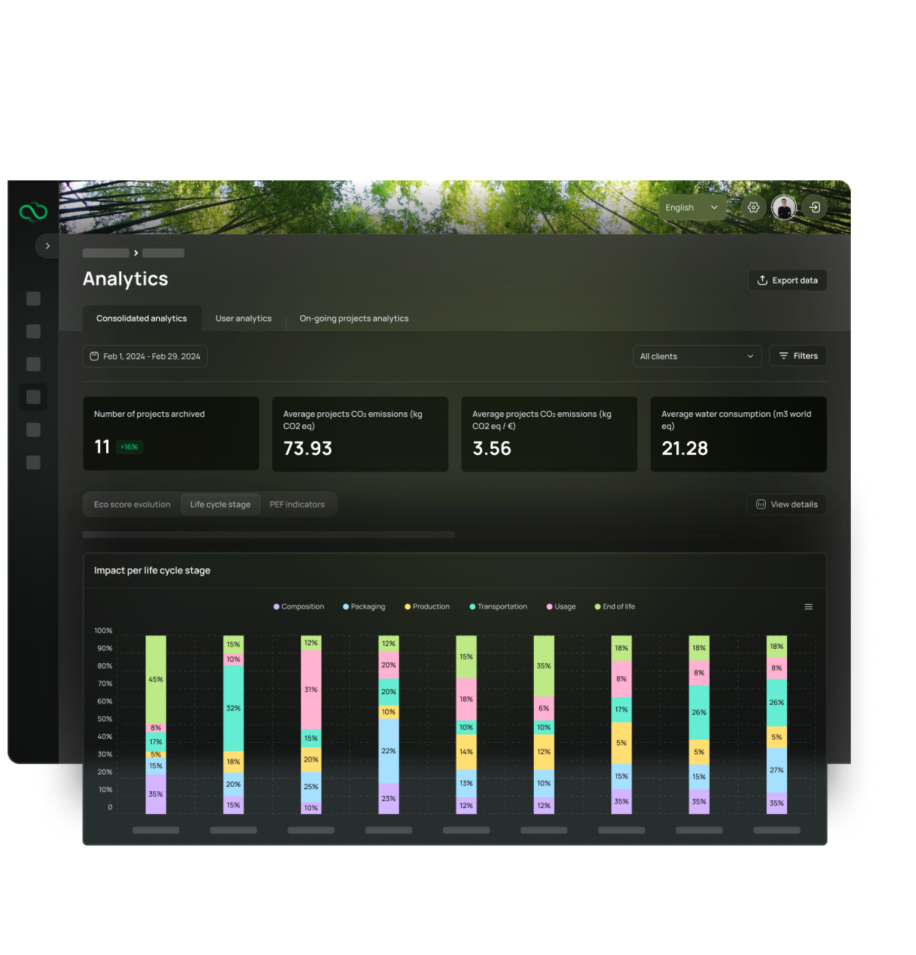 Corporate Sustainability Reporting Ecodesigncloud